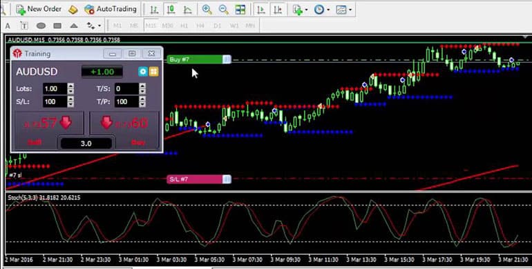 Top forex testers and their methods of work | Revieweek™