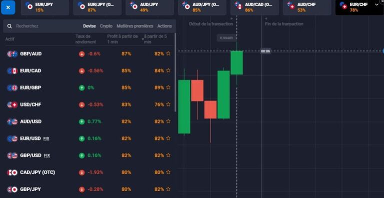 Quotex is it a scam? Reviews about the broker | Revieweek™