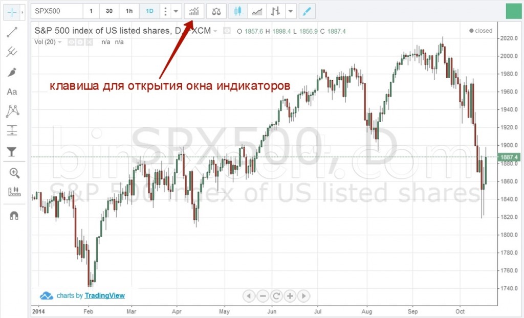 Live online binary options chart.