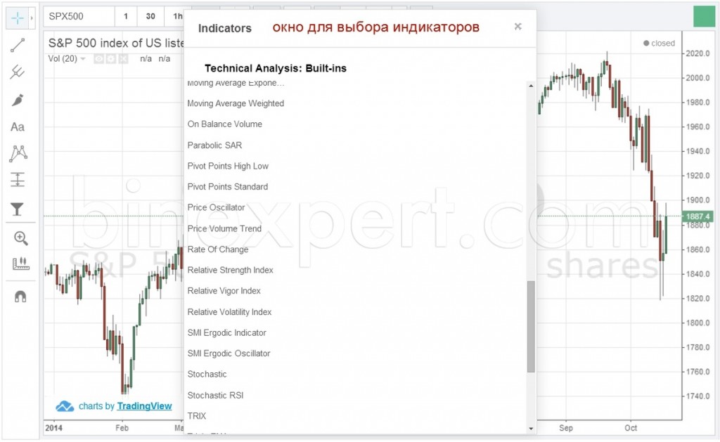 Live online binary options chart.
