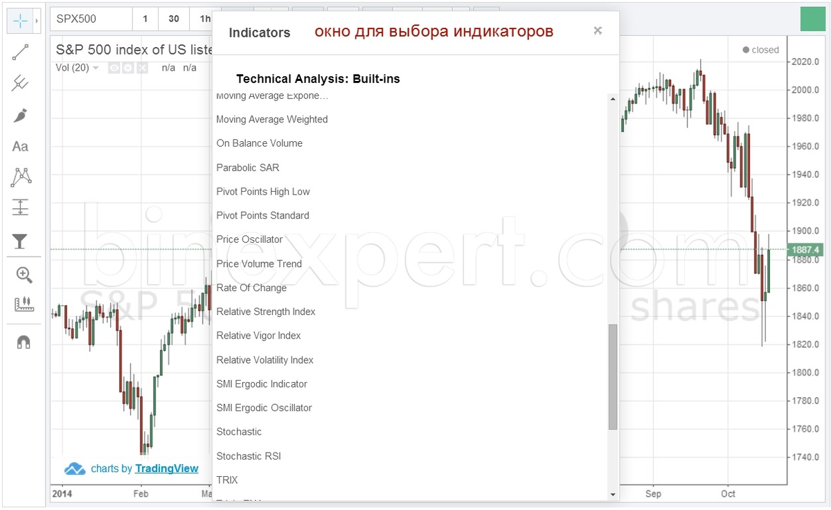 Live online binary options chart.