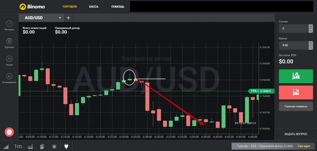 Pin Bar Strategy for Binary Options | Revieweek™