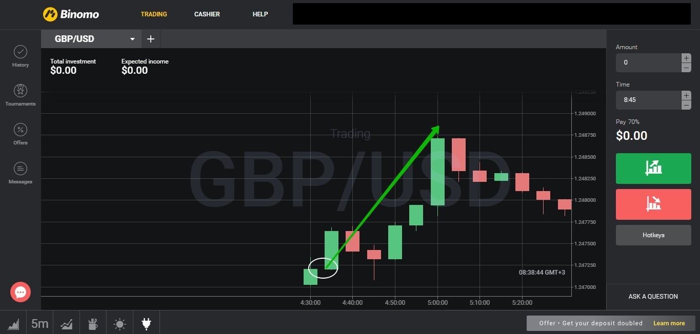 Pin Bar Strategy for Binary Options | Revieweek™