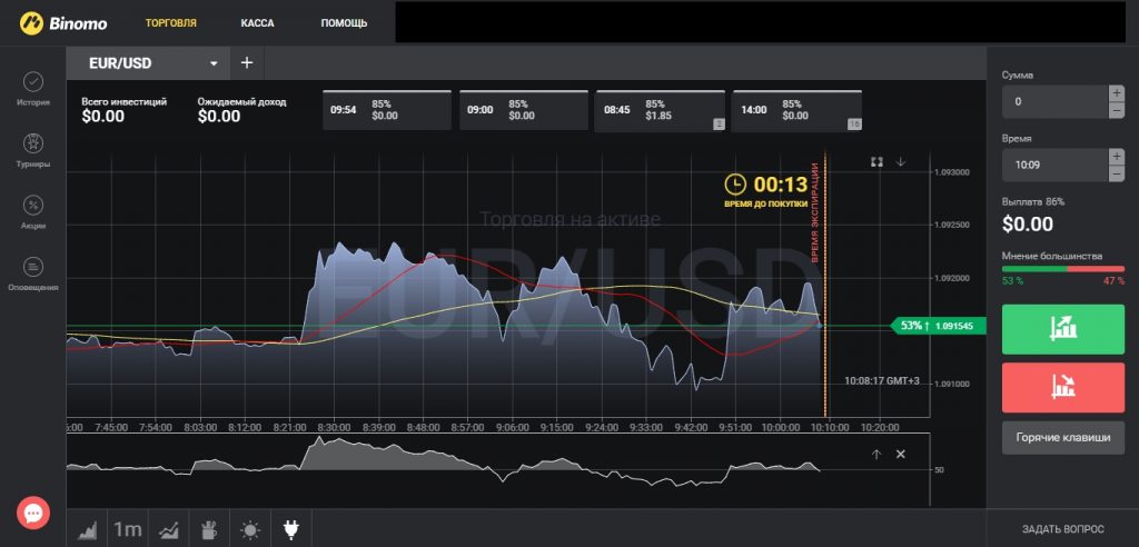 Nosedive Options Trading System | Revieweek™