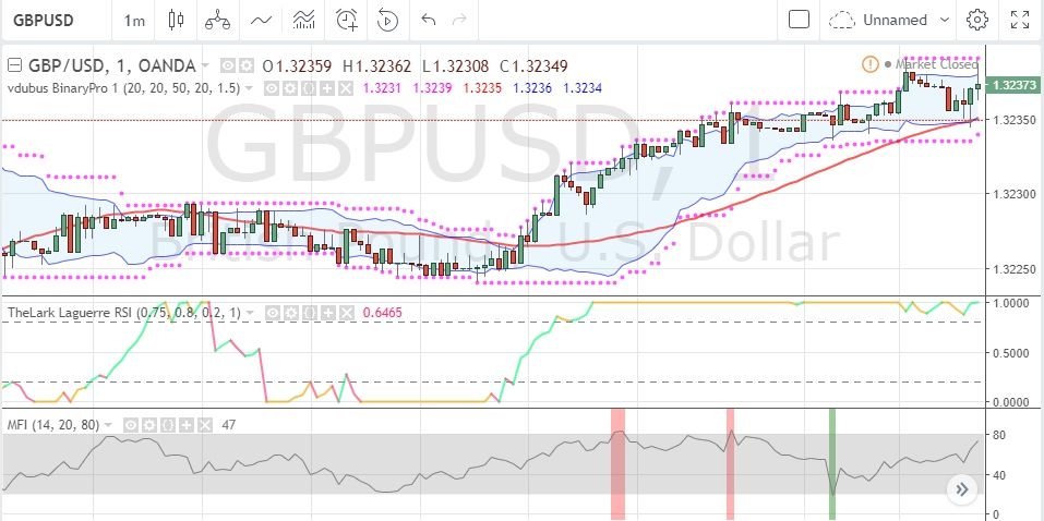 Technical Strategy for Market Analysis "Bullet" | Revieweek™