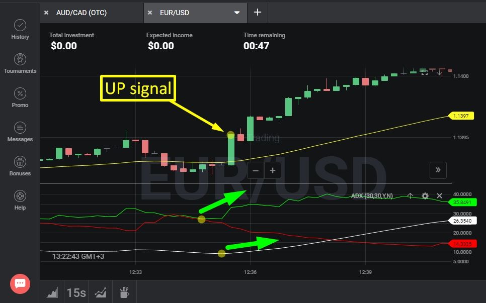 What is Price Action and How to Work with It | Revieweek™
