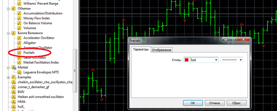 Fractals Indicator | Revieweek™