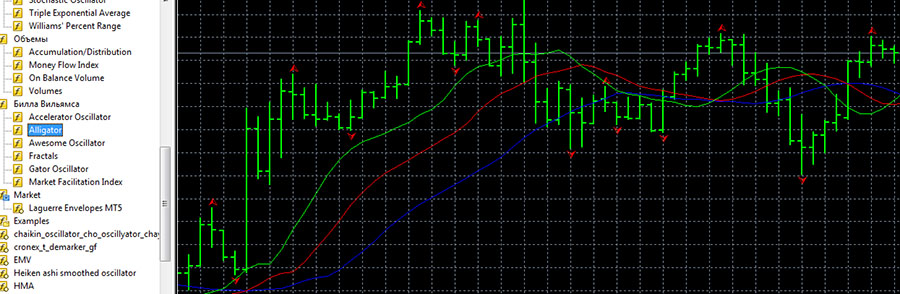 Fractals Indicator | Revieweek™