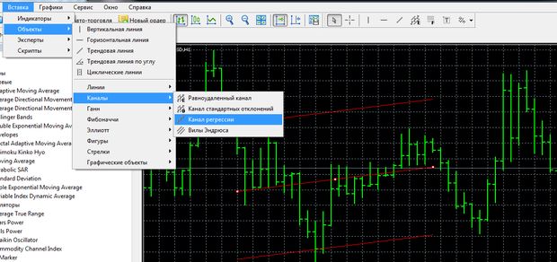 Linear Regression Indicator (LRI) | Revieweek™