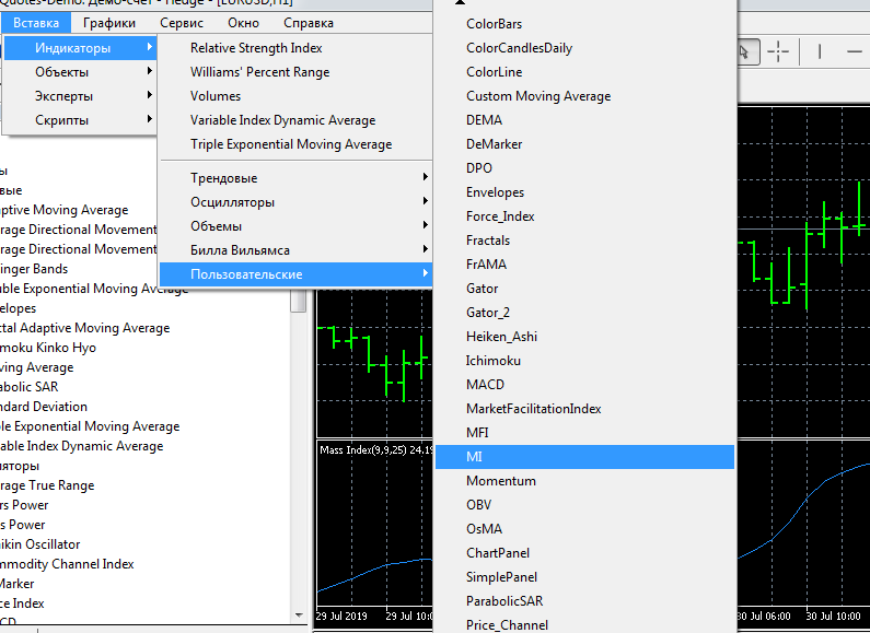 Mass Index (MI) Indicator | Revieweek™