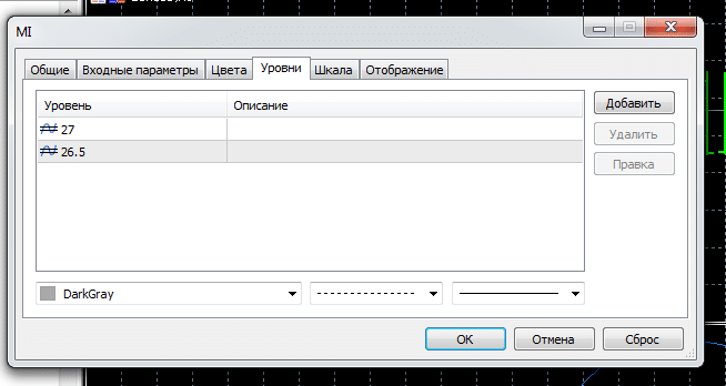 Mass Index (MI) Indicator | Revieweek™