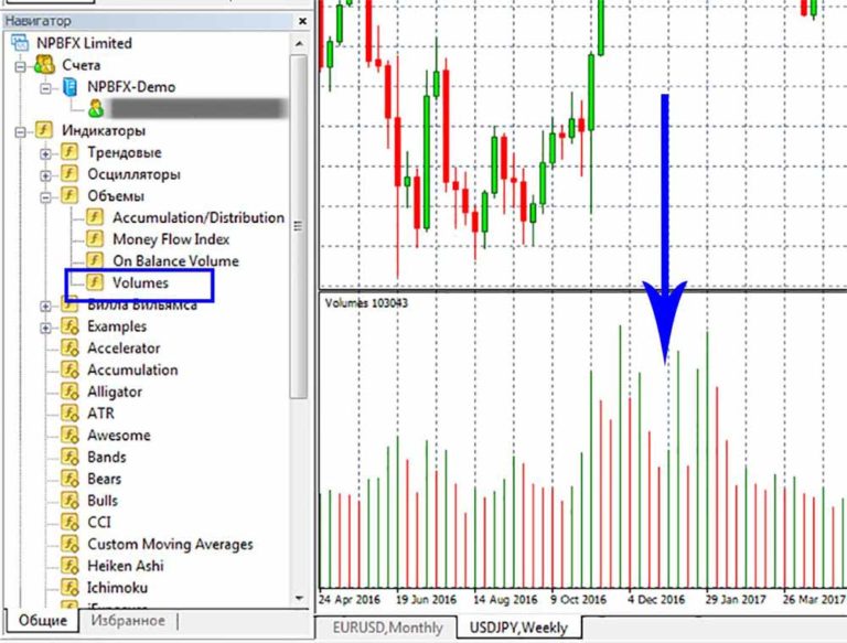 VSA-Analysis – a Powerful Tool for Forex Market Analysis | Revieweek™