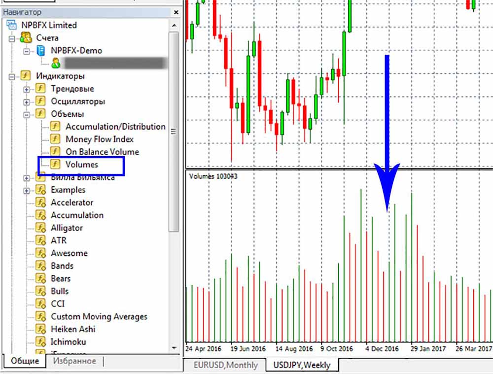 VSA-Analysis – a Powerful Tool for Forex Market Analysis | Revieweek™