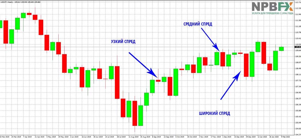 VSA-Analysis – a Powerful Tool for Forex Market Analysis | Revieweek™