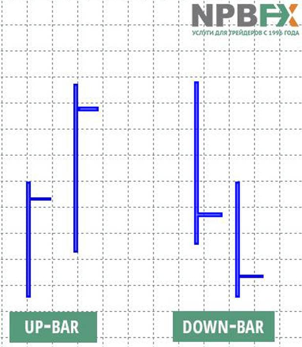 VSA-Analysis – a Powerful Tool for Forex Market Analysis | Revieweek™