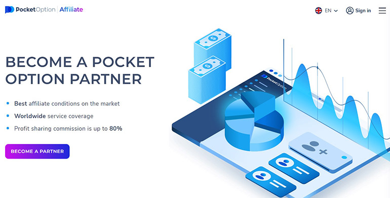 Pocket Option Promo Codes | July 2024